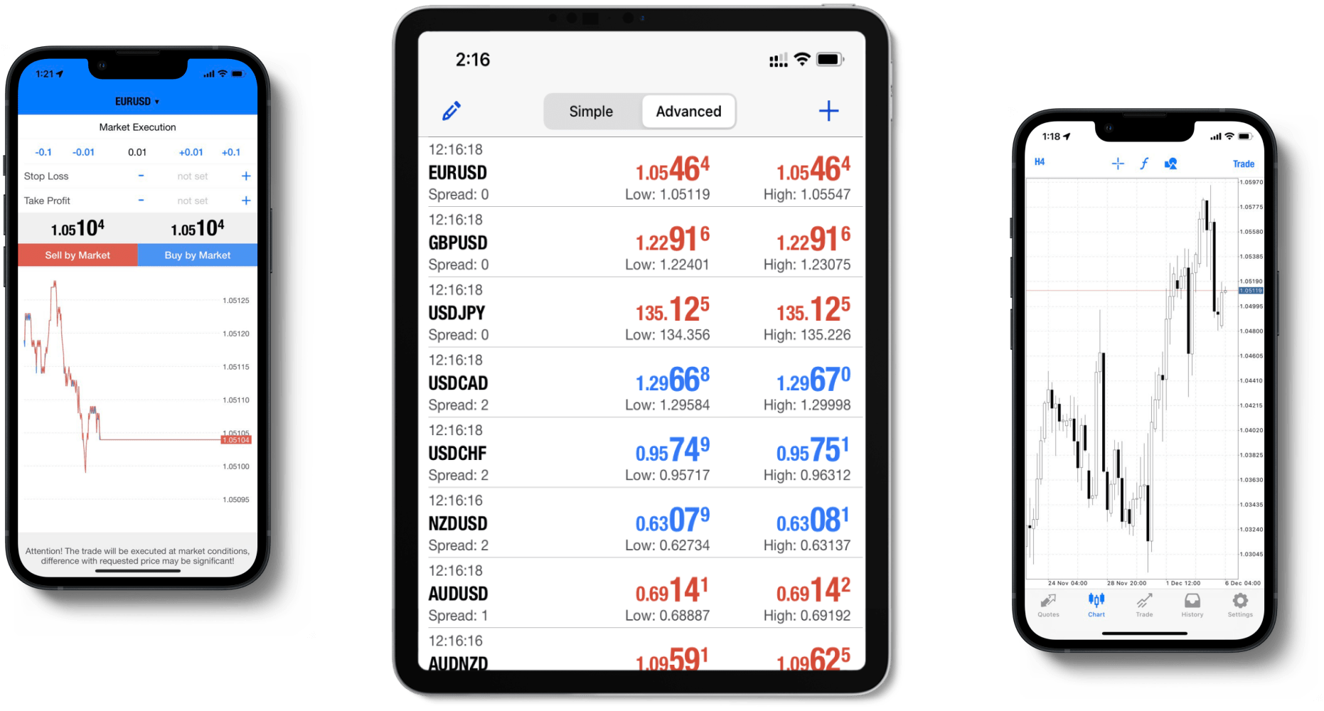 MetaTrader 4 for iOS | Global Prime MetaTrader 4 for iOS | Global Prime
